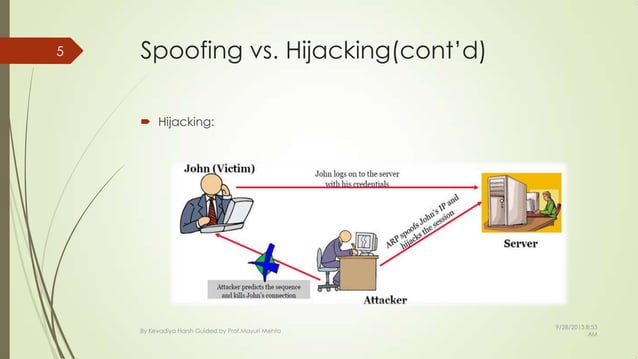 Session Hijacking ppt