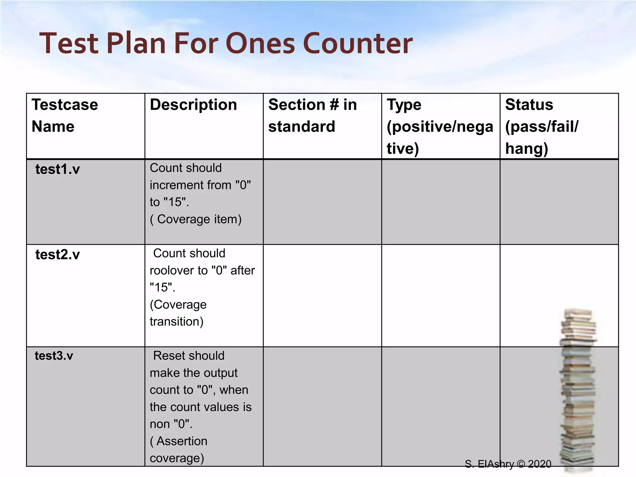 How To Create Systemverilog Verification Environment Ppt