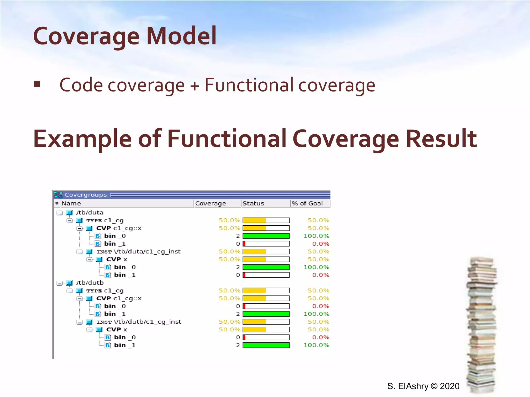 How To Create Systemverilog Verification Environment Ppt