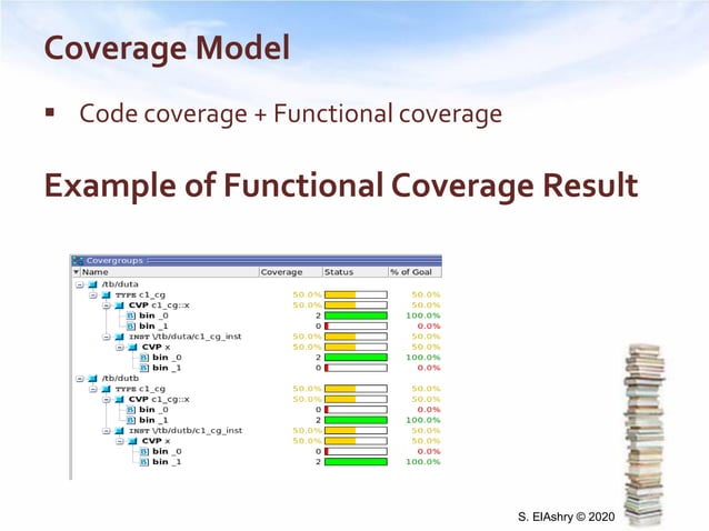 How To Create Systemverilog Verification Environment Ppt