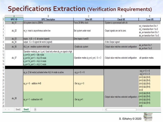 How To Create Systemverilog Verification Environment Ppt 2464