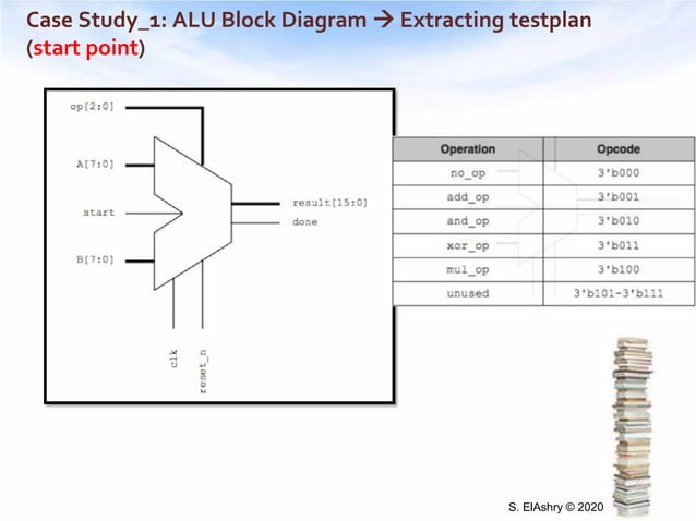 How To Create Systemverilog Verification Environment Ppt