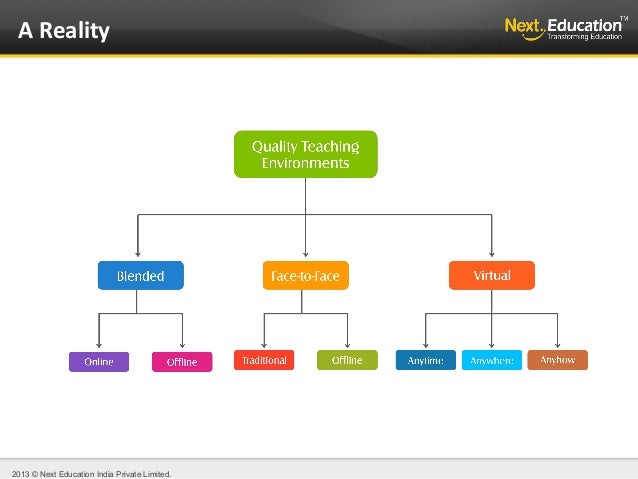 CCE INITIATIVES BY CBSE: An Initiative towards Quality in Academics