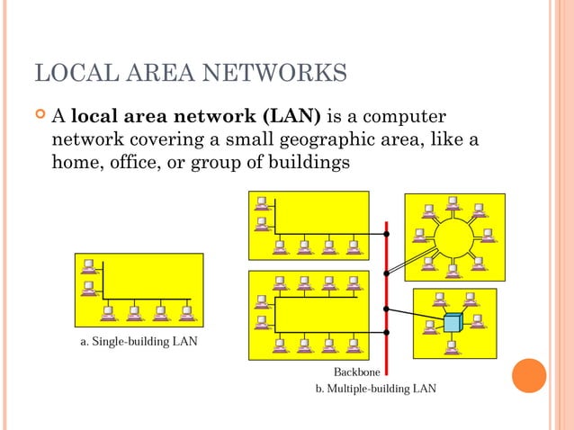 Basics of Networks ,Advantages and Disadvantages | PPT