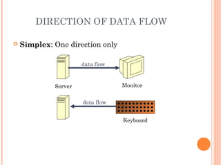 Basics of Networks ,Advantages and Disadvantages | PPT