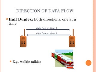Basics of Networks ,Advantages and Disadvantages | PPT
