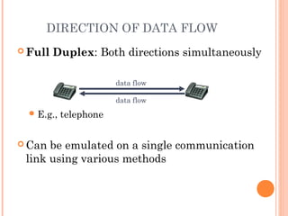 Basics of Networks ,Advantages and Disadvantages | PPT