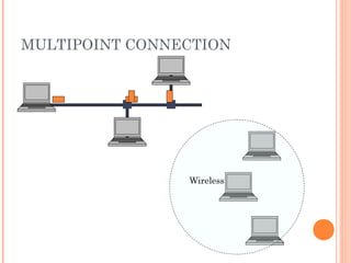 Basics of Networks ,Advantages and Disadvantages | PPT