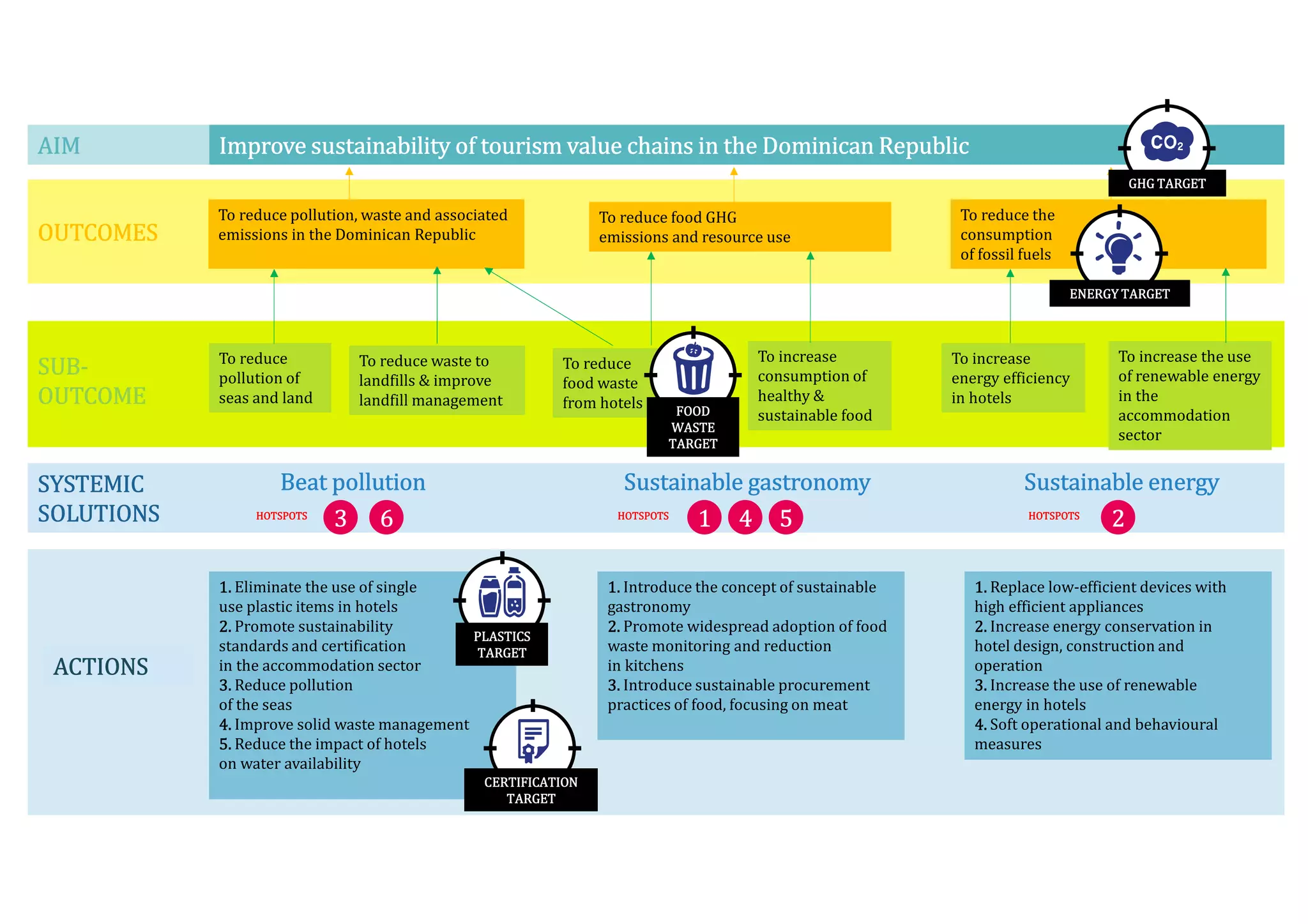 Session i Transforming Tourism Value Chains | PDF