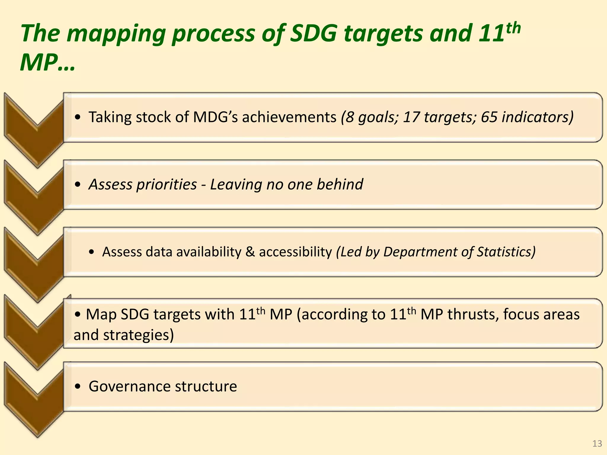 Integrating the 2030 Agenda: SDG Roadmap Malaysia | PPTX