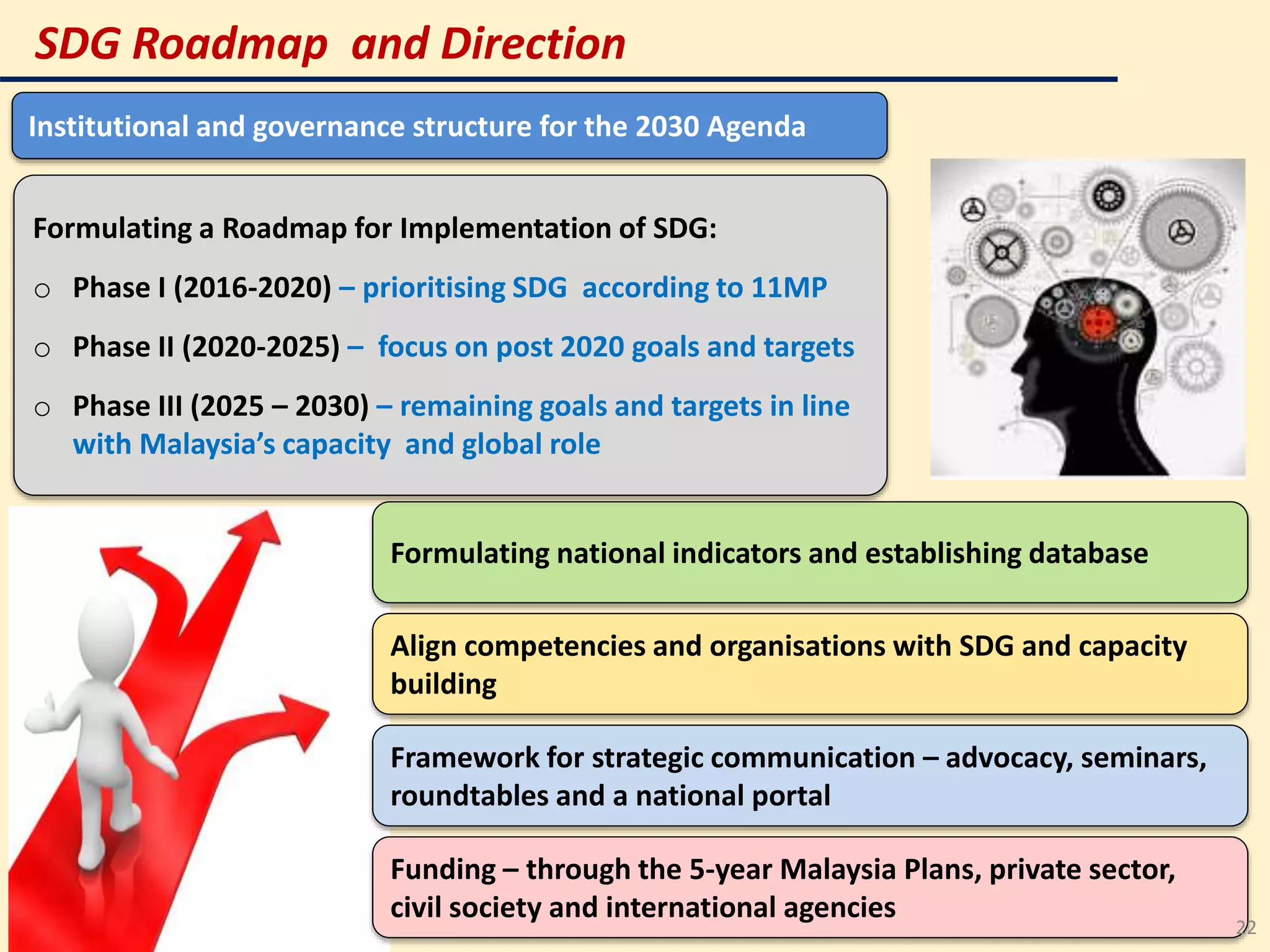 Integrating the 2030 Agenda: SDG Roadmap Malaysia | PPTX