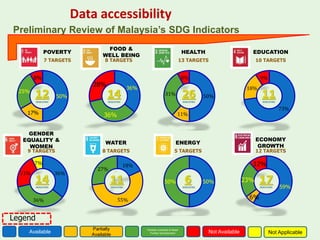 Integrating the 2030 Agenda: SDG Roadmap Malaysia | PPTX