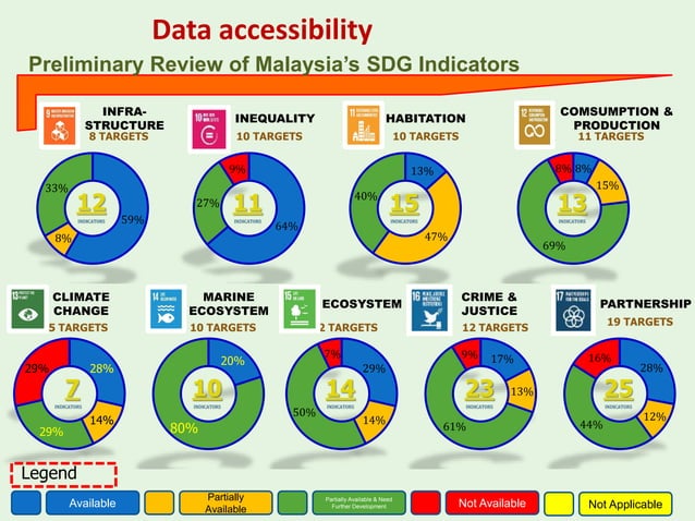 Integrating the 2030 Agenda: SDG Roadmap Malaysia | PPTX