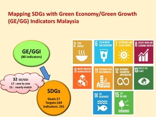 Integrating the 2030 Agenda: SDG Roadmap Malaysia | PPTX