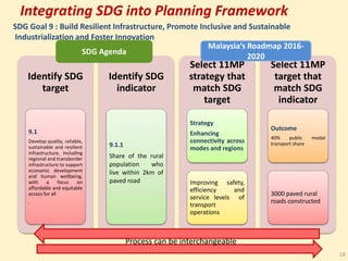 Integrating the 2030 Agenda: SDG Roadmap Malaysia | PPTX