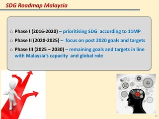 Integrating the 2030 Agenda: SDG Roadmap Malaysia | PPTX