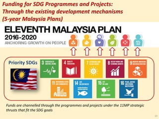 Integrating the 2030 Agenda: SDG Roadmap Malaysia | PPTX