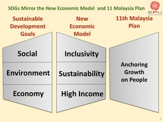 Integrating the 2030 Agenda: SDG Roadmap Malaysia | PPTX