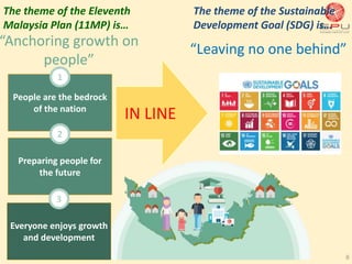Integrating the 2030 Agenda: SDG Roadmap Malaysia | PPTX