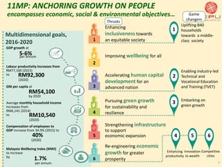 Integrating the 2030 Agenda: SDG Roadmap Malaysia | PPTX