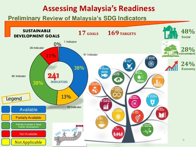 Integrating the 2030 Agenda: SDG Roadmap Malaysia