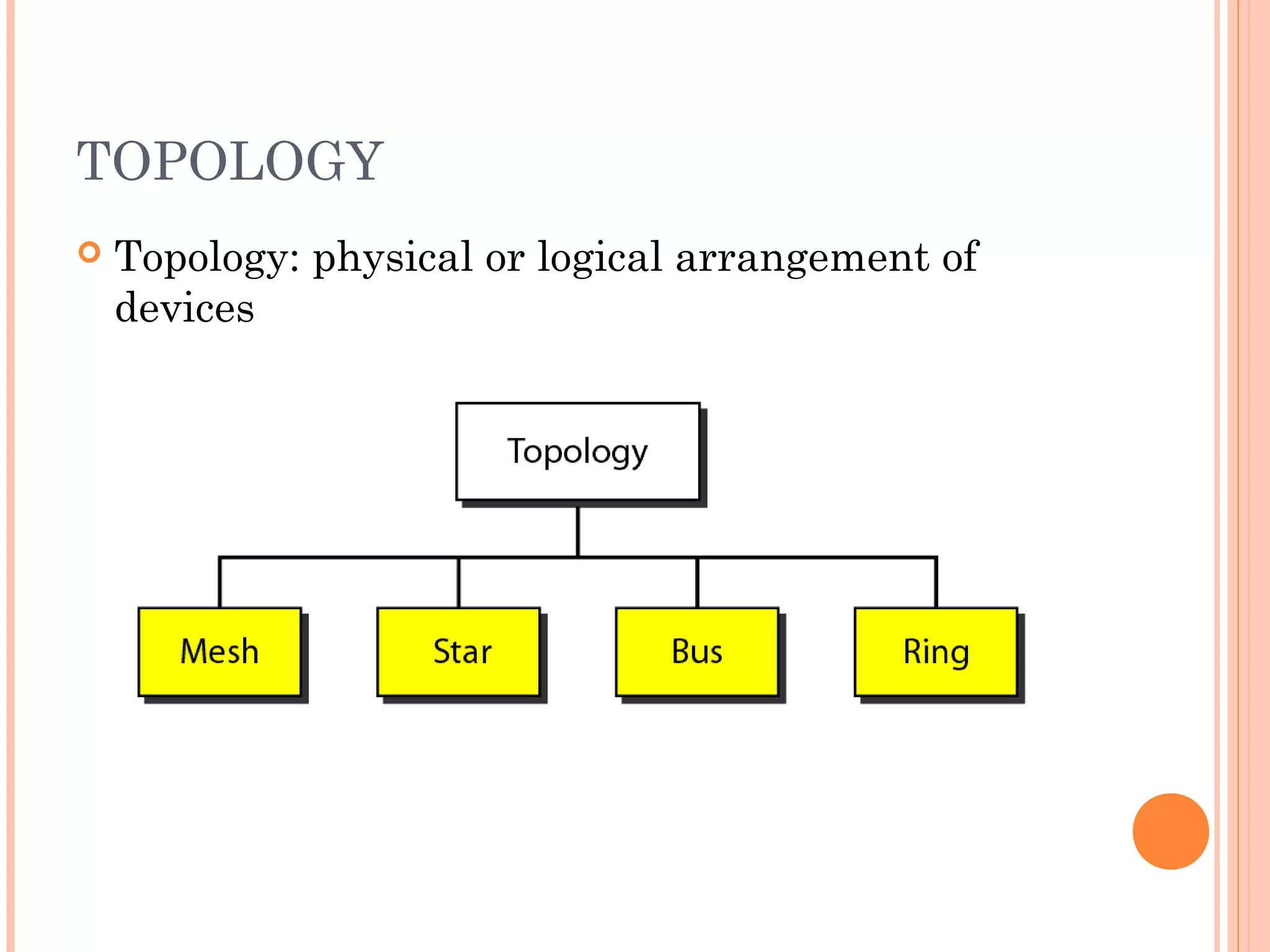 Types of Network Architecture | PPT