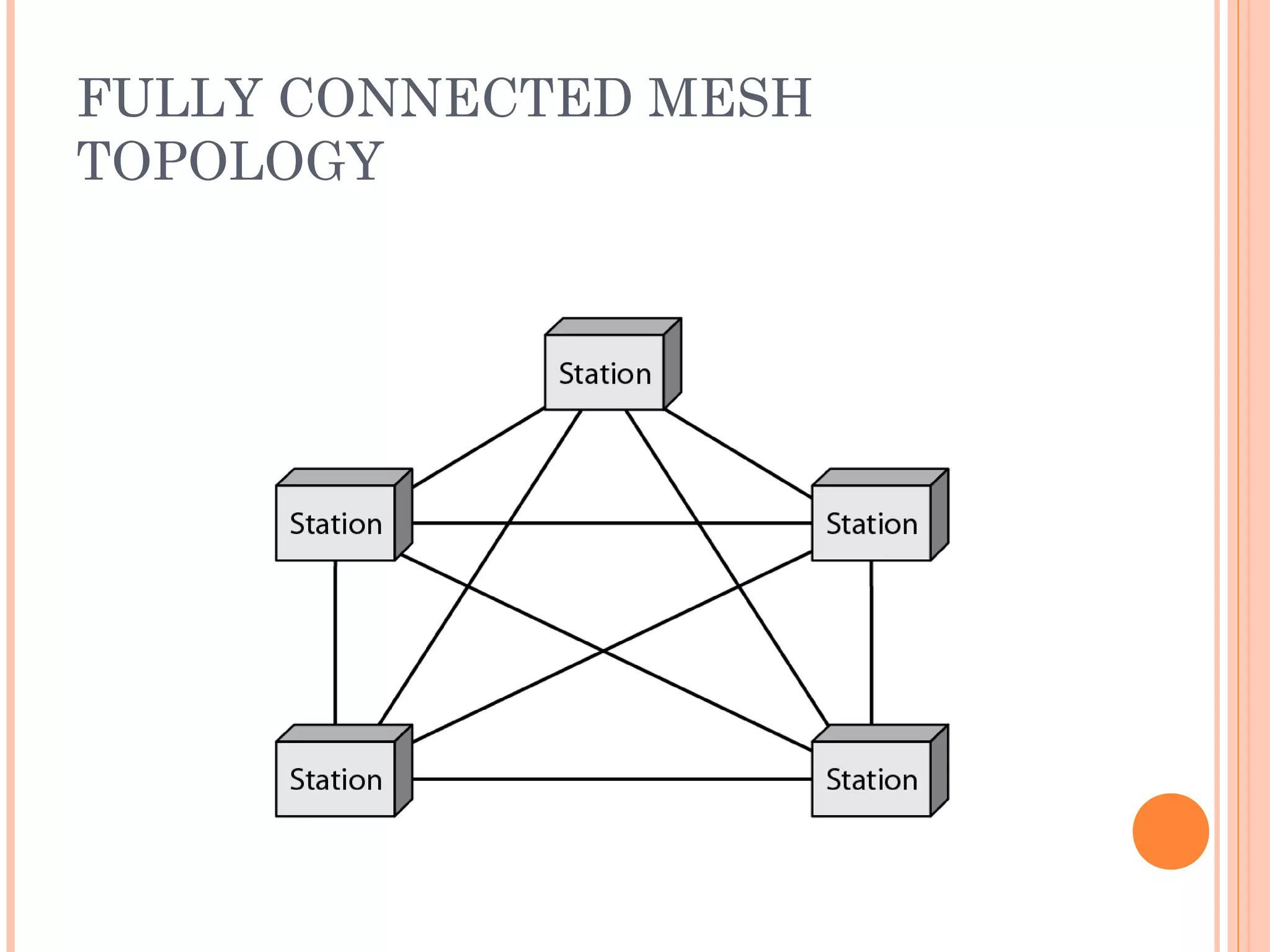 Types of Network Architecture | PPT