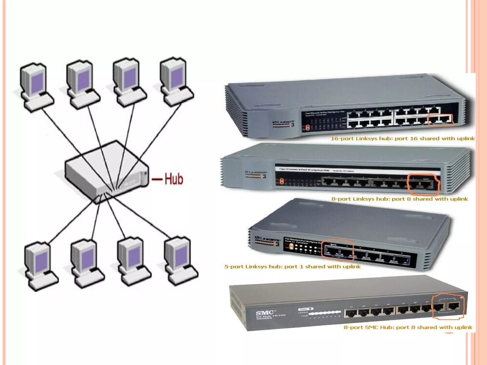 Types of Network Architecture | PPT