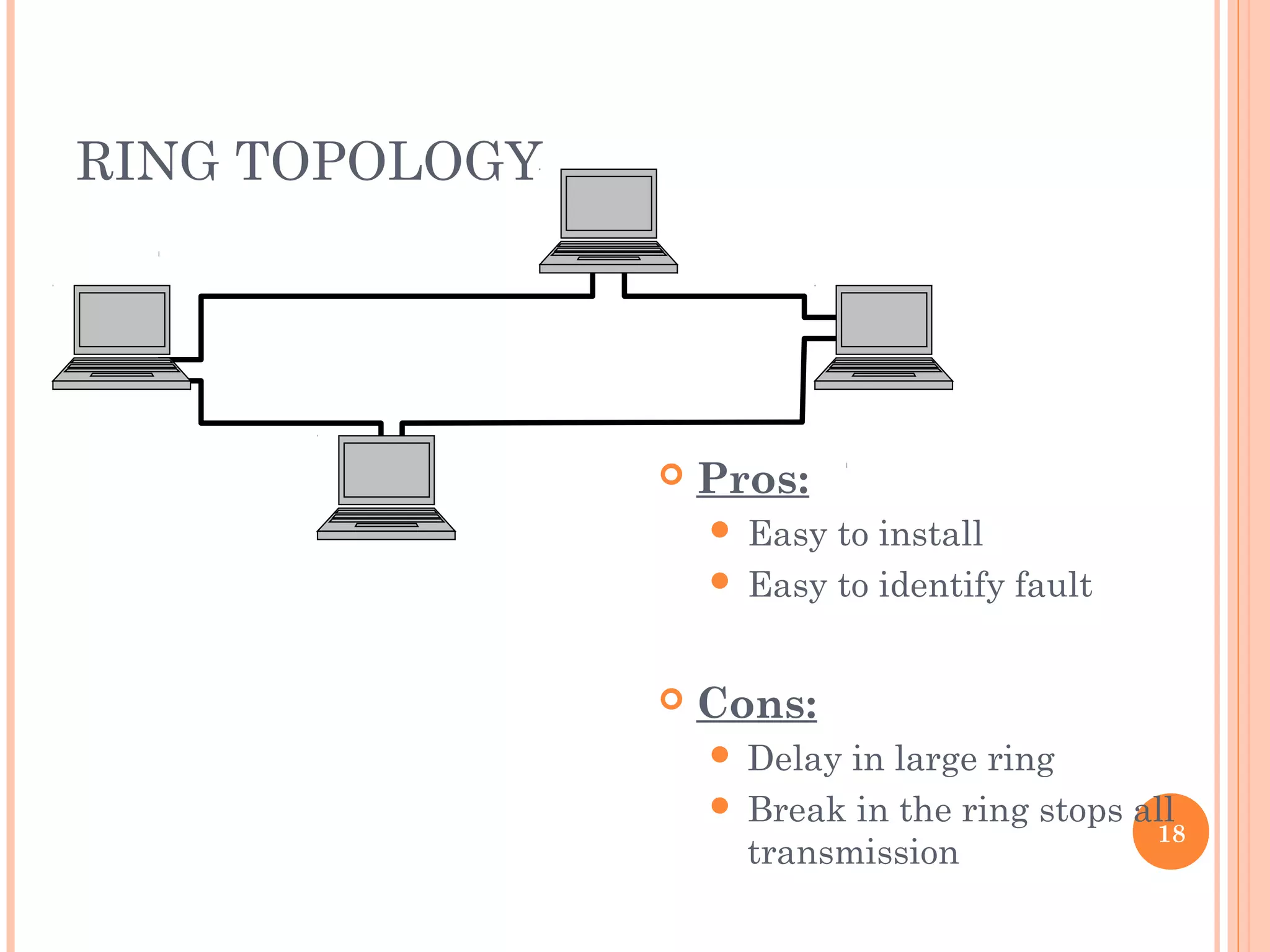 Types of Network Architecture | PPT