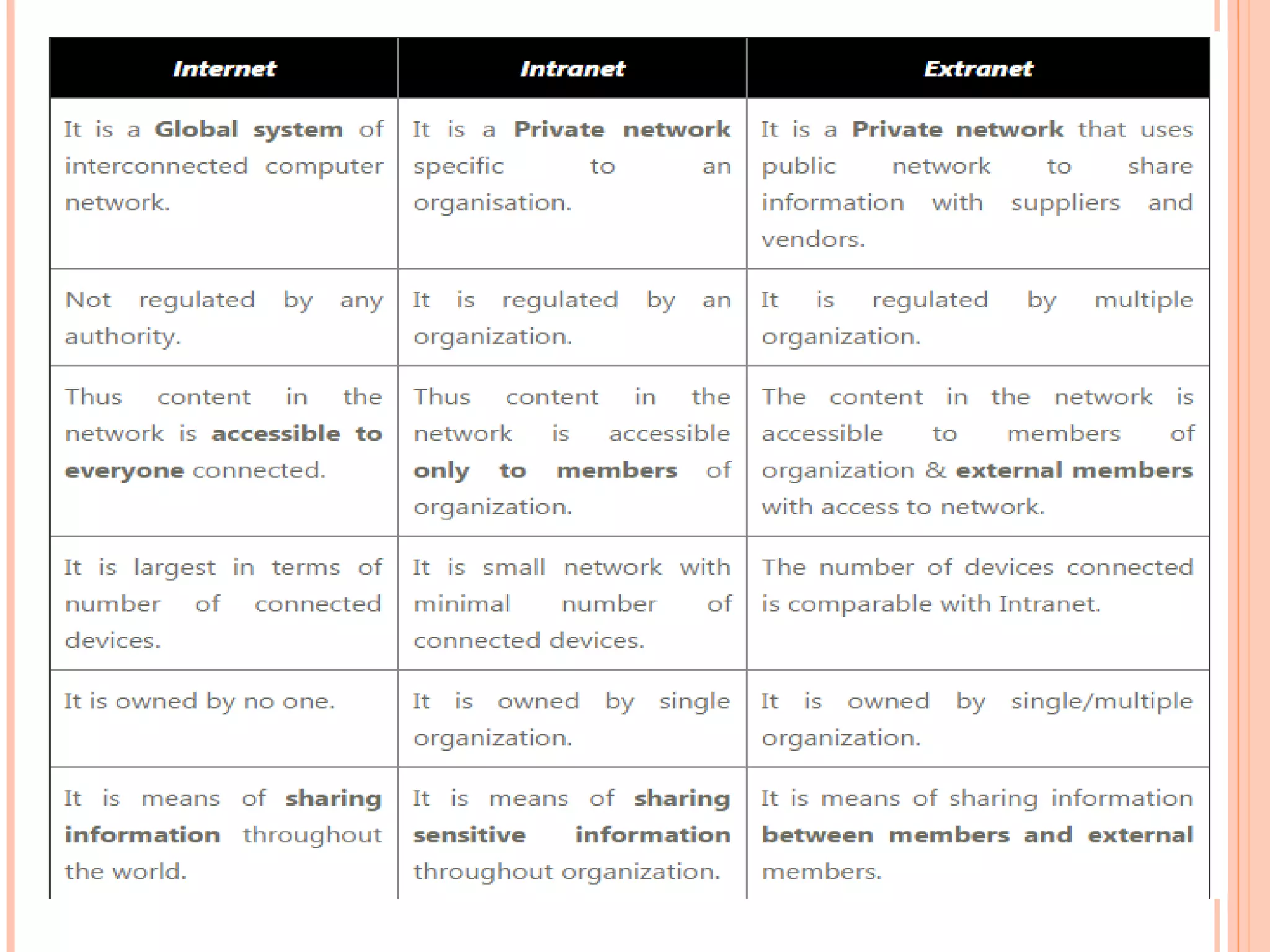 Types of Network Architecture | PPT