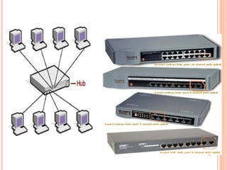 Types of Network Architecture | PPT