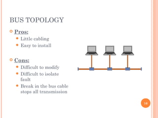 Types of Network Architecture | PPT