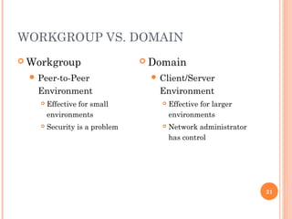 Types of Network Architecture | PPT