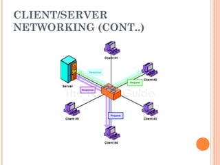 Types of Network Architecture | PPT