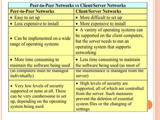 Types of Network Architecture | PPT