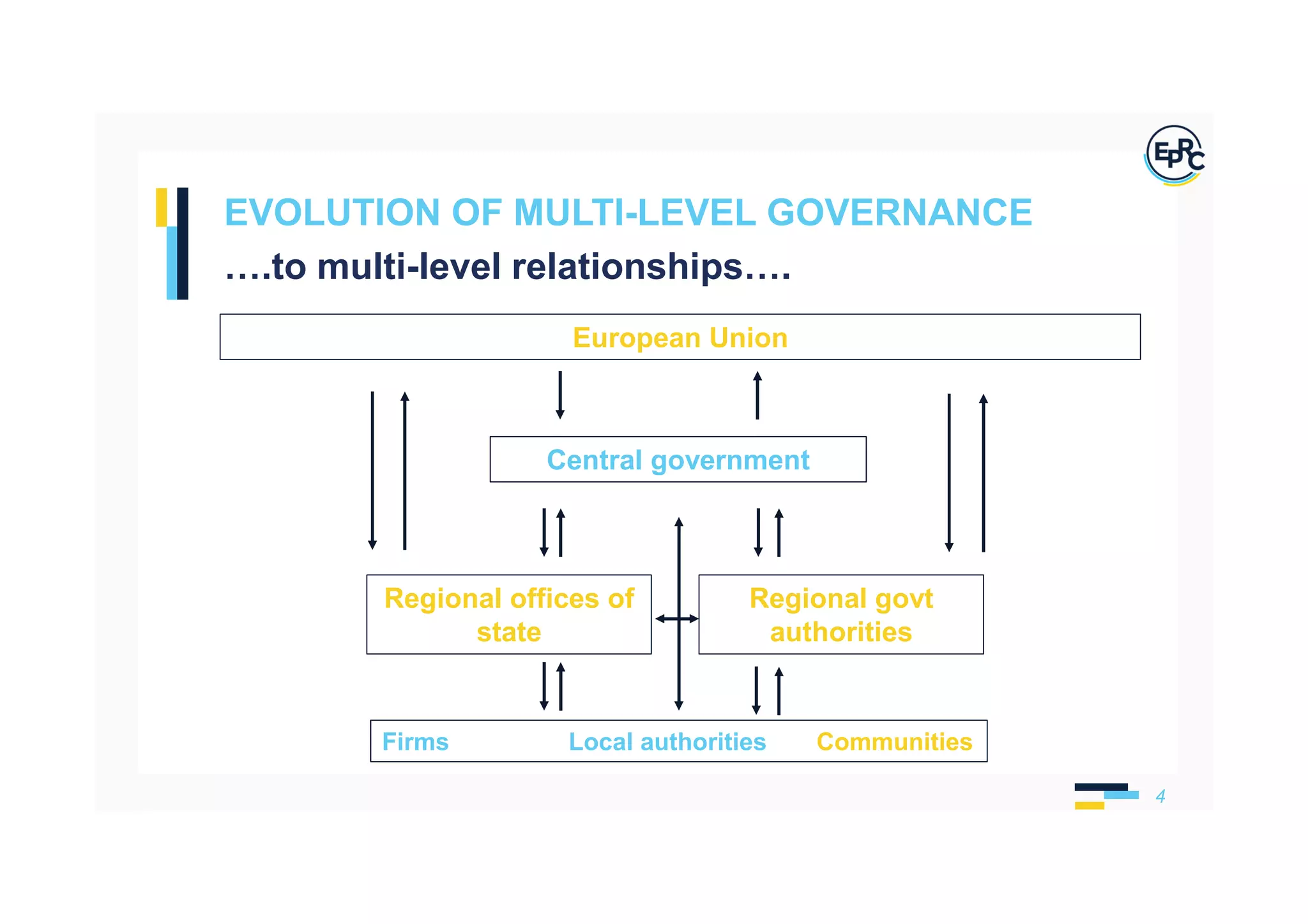 Session ii Multi-level Governance for regional tourism development | PDF