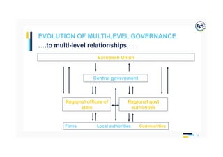 Session ii Multi-level Governance for regional tourism development | PDF