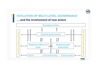 Session ii Multi-level Governance for regional tourism development | PDF
