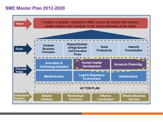 Session ii botswana - dfis and the agenda for development expanding possibilities - datuk mohd ...