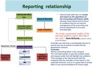 internal audit function ans controller's role in investors relation | PPT