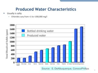 Produced Water | Session II - John Veil | PPT