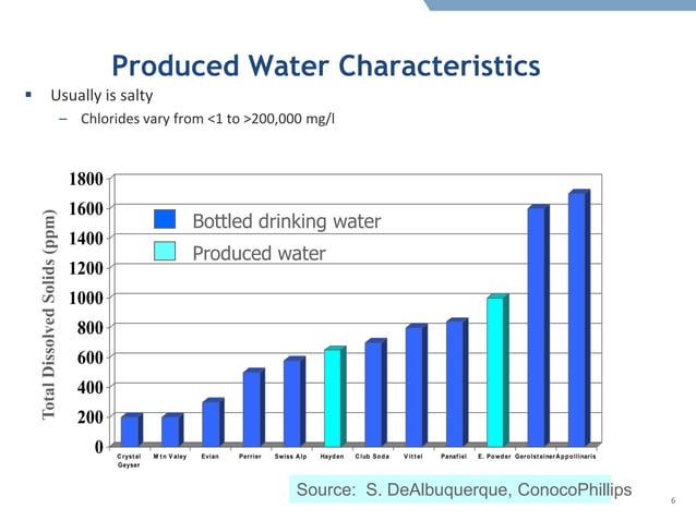 Produced Water | Session II - John Veil | PPT