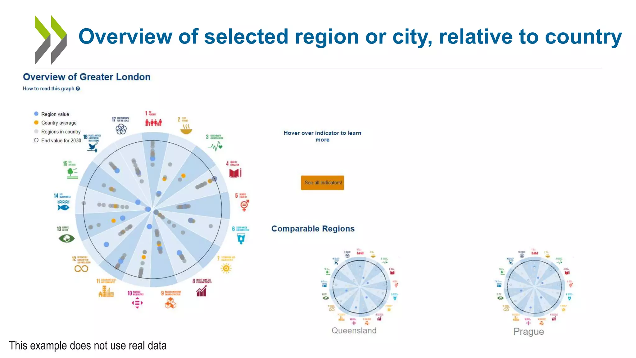Indicator Framework and Results | PPTX | Geography | Science