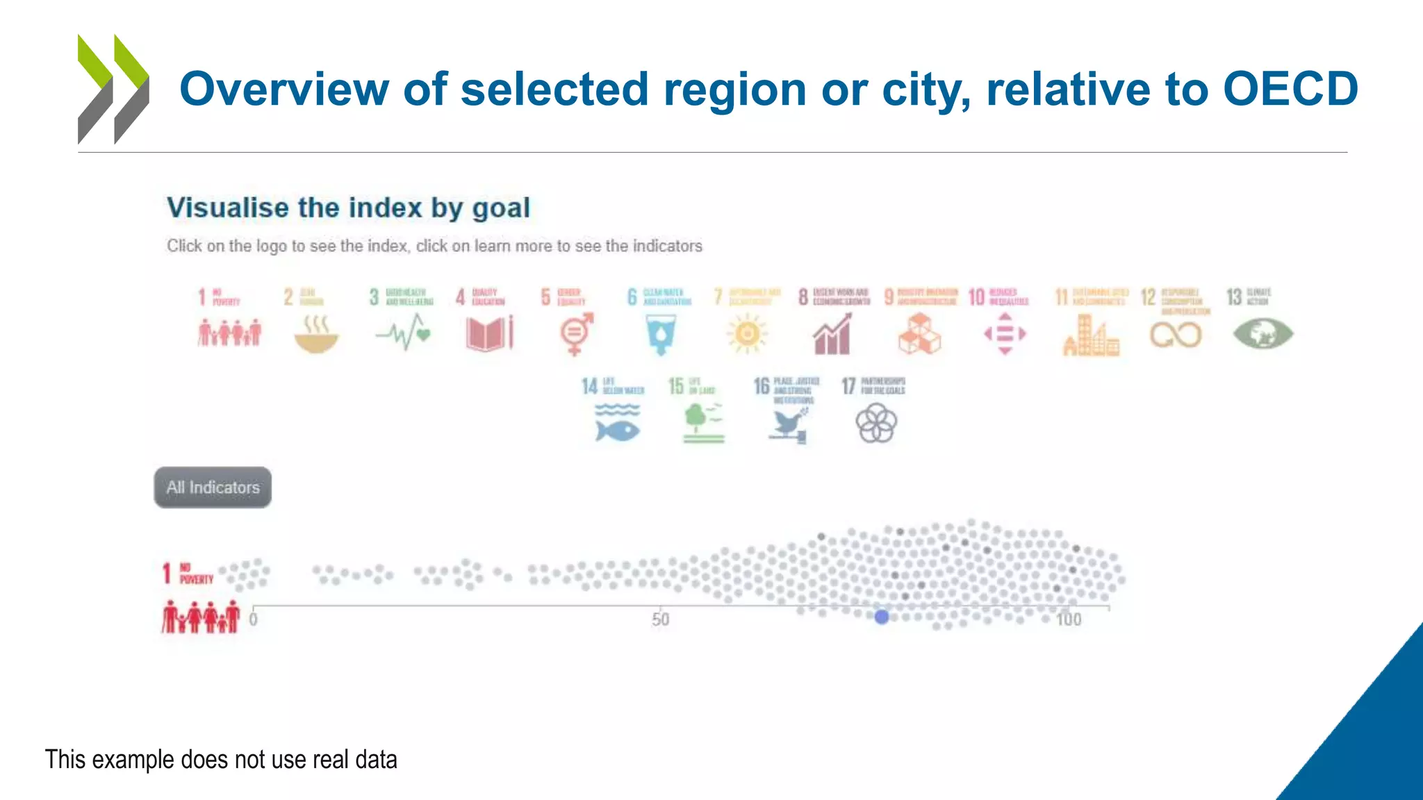 Indicator Framework and Results | PPTX | Geography | Science