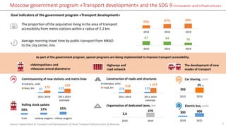 Spotlight on Moscow | PPT