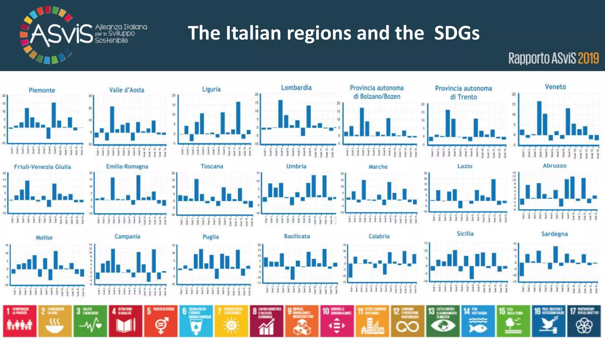 Italy and the SDGs | PPTX