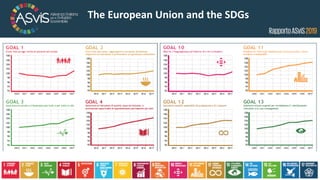 Italy and the SDGs | PPTX