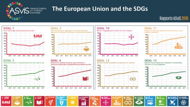 Italy and the SDGs | PPT