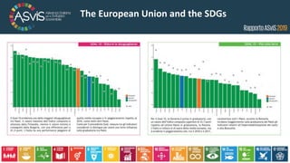 Italy and the SDGs | PPTX