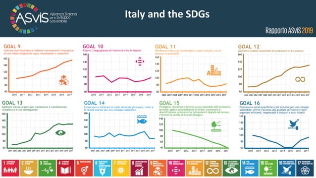 Italy and the SDGs | PPT